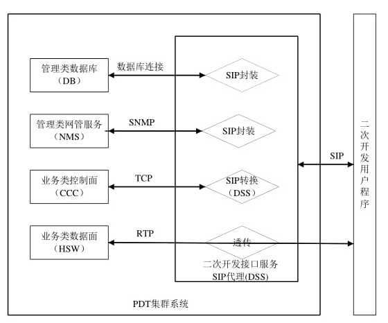 什么是PSIP集群互通网关？ - 知乎