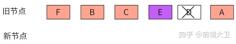 【图解】Vue 2 和 Vue 3 Diff 算法对比! - 知乎