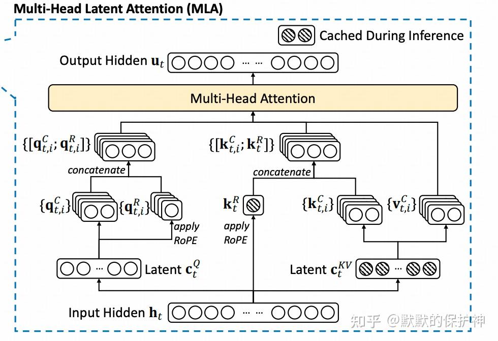 deepseek MLA算子实现原理及VLLM代码解析 - 知乎