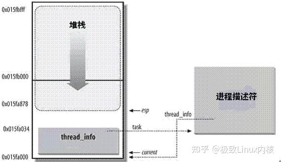 Linux内核进程——do_fork()函数的实现原理 - 知乎