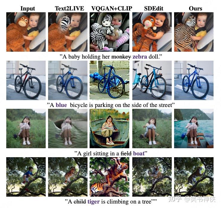 【AIGC第八篇】Null-text Inversion：基于Null Prompt Finetuning的图像编辑技术 - 知乎