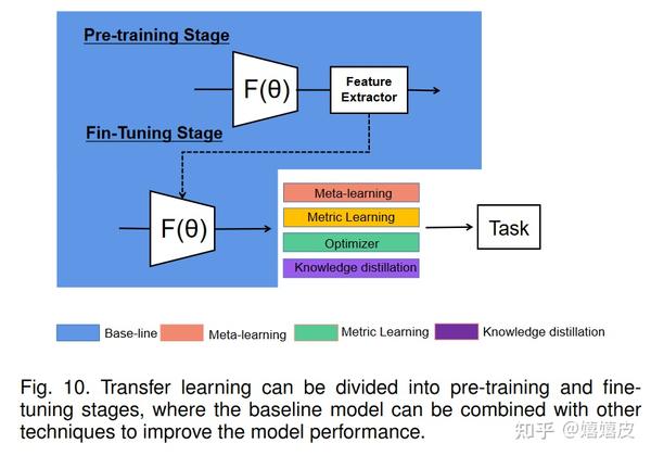 近年few-shot learning论文整理 - 知乎