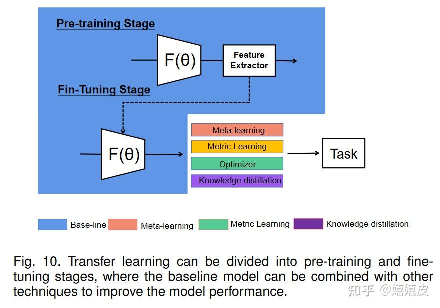 近年few-shot learning论文整理 - 知乎