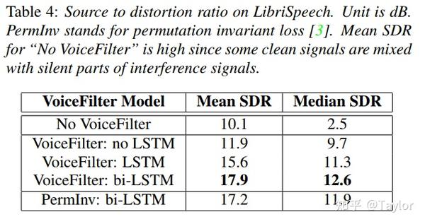 目标说话人提取TSE/个性化语音增强PSE - 知乎