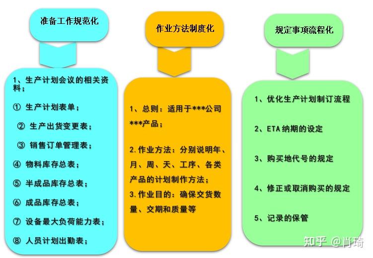生产计划与物料控制管理笔记 - 知乎