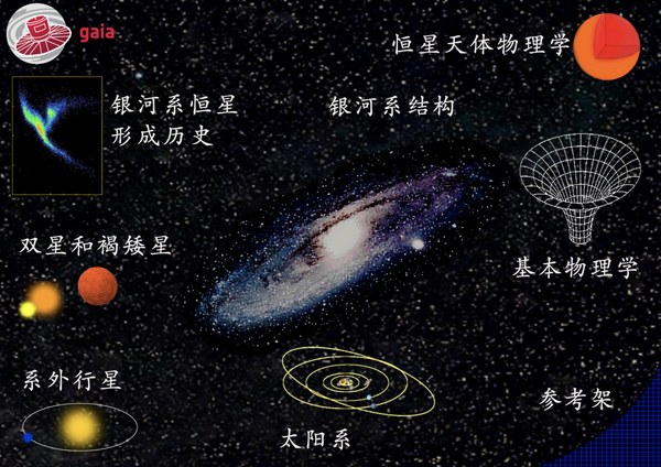 百花齐放：Gaia空间卫星的科学进展 - 知乎