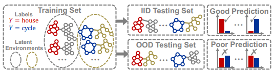 图领域的OOD generalization - 知乎