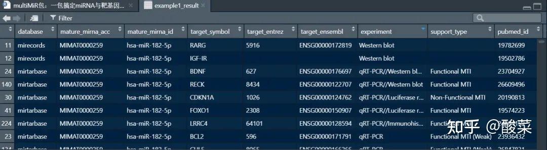 multiMiR一 包搞定miRNA与靶基因预测问题 - 知乎