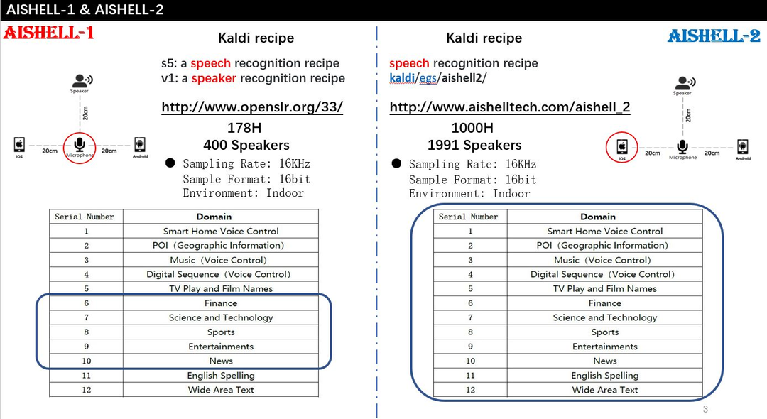 AISHELL-4 多通道中文会议开源语音数据库发布 - 知乎