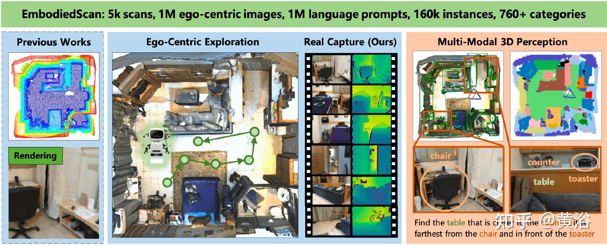 EmbodiedScan: 一个具身智能的全局多模态3D感知套件 - 知乎