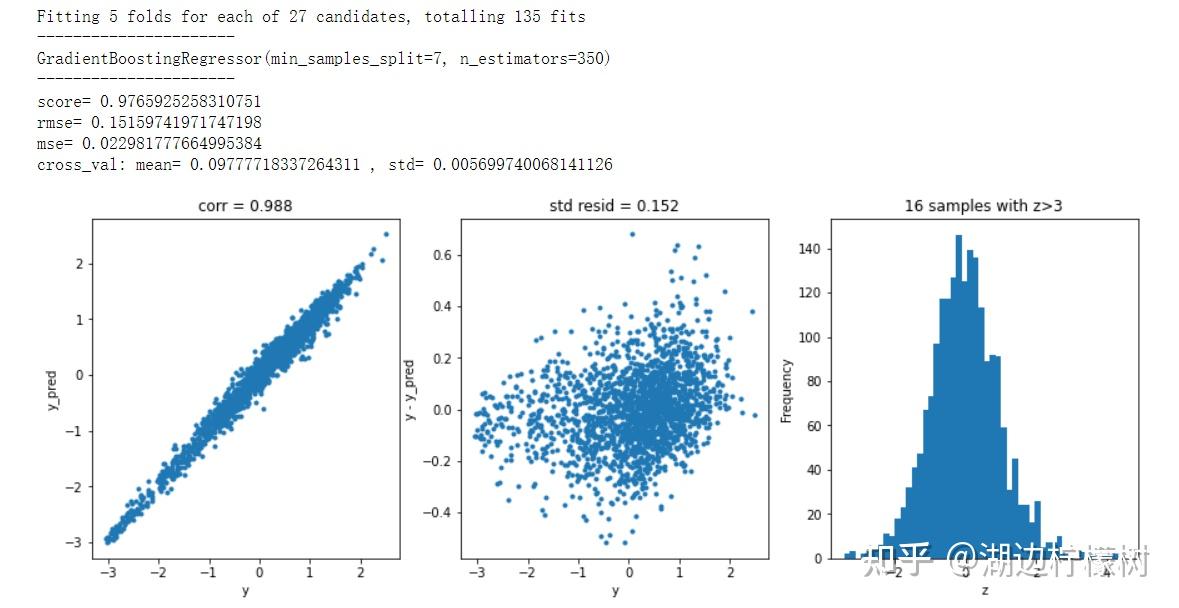 《阿里天池·机器学习》工业蒸汽量预测 （完结） - 知乎
