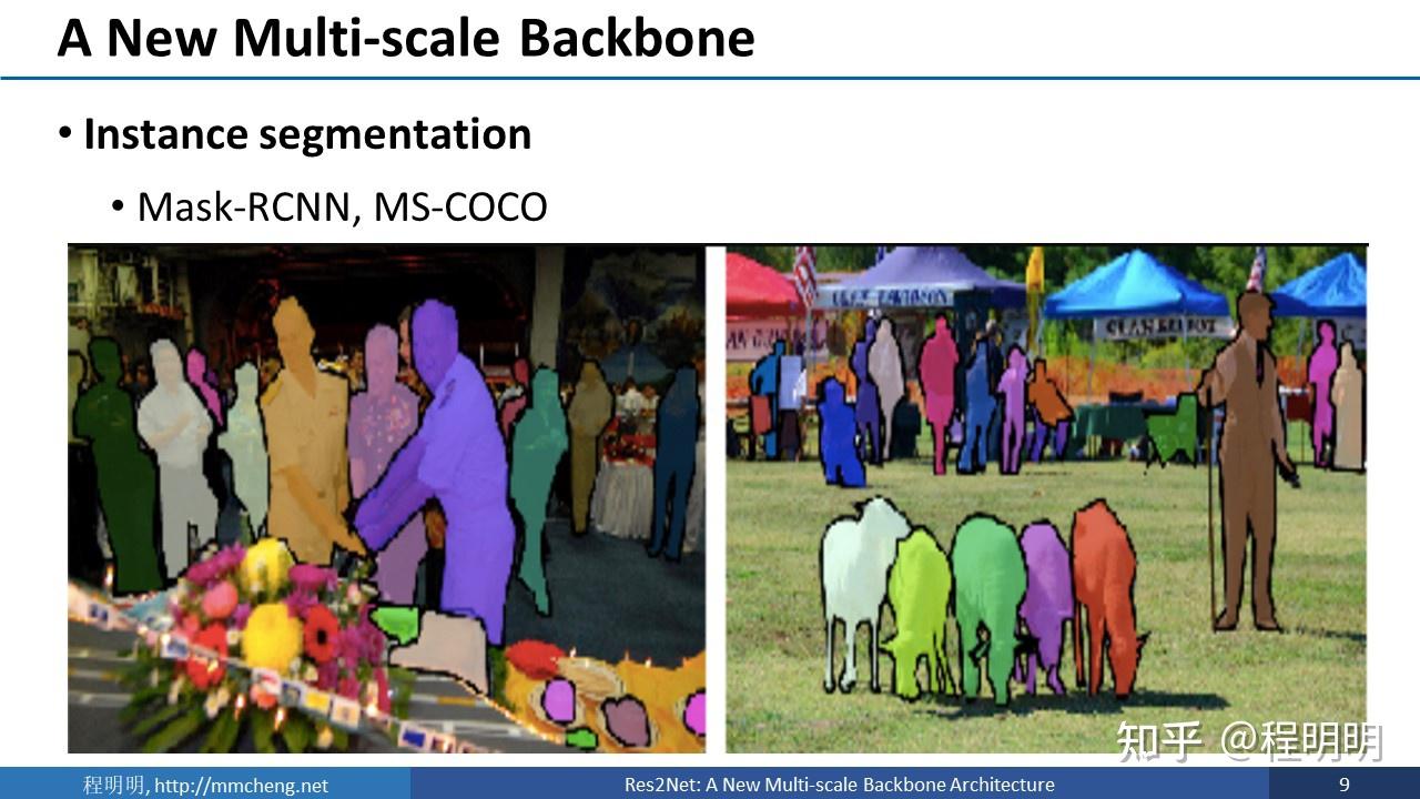 Res2Net: A New Multi-scale Backbone Architecture - 知乎
