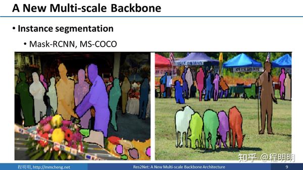 Res2Net: A New Multi-scale Backbone Architecture - 知乎