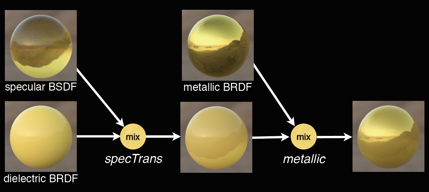 【基于物理的渲染（PBR）白皮书】（三）迪士尼原则的BRDF与BSDF相关总结 - 知乎