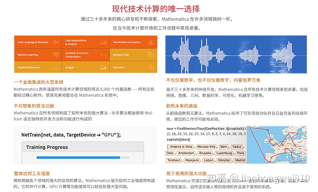 全球四大商业科学计算软件：MATLAB，Mathematica，Maple，MWorks - 知乎