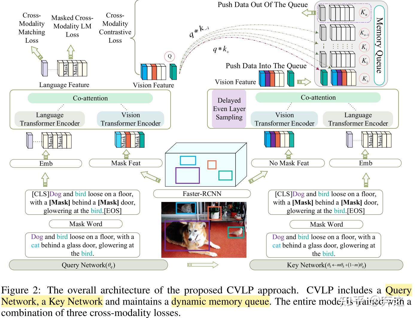 Vision-Language的几篇工作：向更简便更scale的路 - 知乎