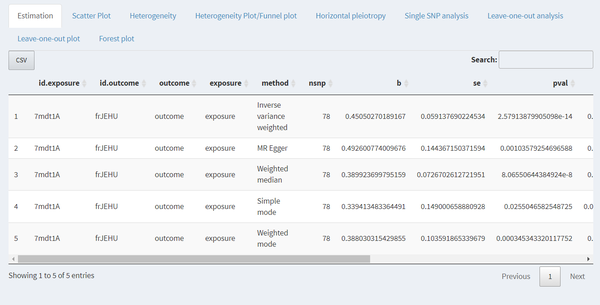 傻瓜式零代码孟德尔随机化软件MRapp - 知乎