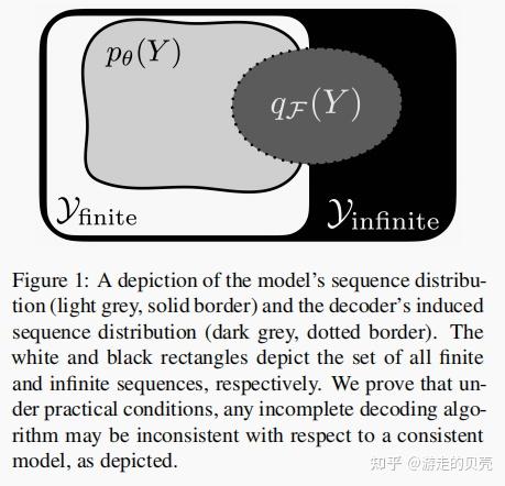 34.Consistency of a Recurrent Language Model With Respect to Incomplete ...