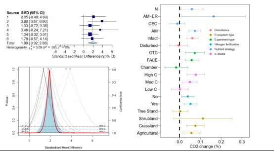 如何运用R语言进行Meta分析在【文献计量分析、贝叶斯、机器学习等】多技术的融合 - 知乎