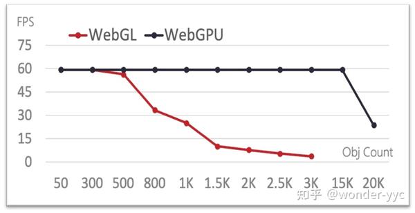 WebGPU性能测试分析 - 知乎