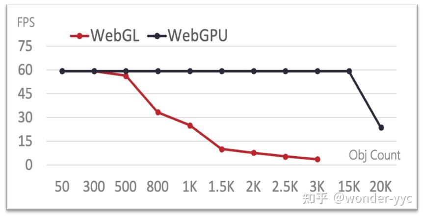 WebGPU性能测试分析 - 知乎