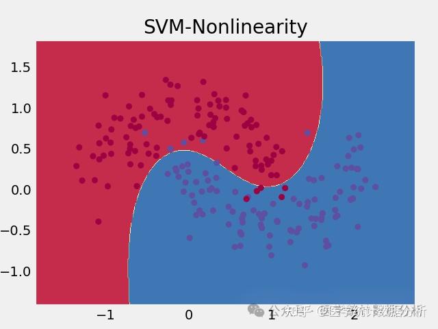 【左手Python右手R】支持向量机模型（Support Vector Machine，SVM Model）相关分析及可视化 - 知乎