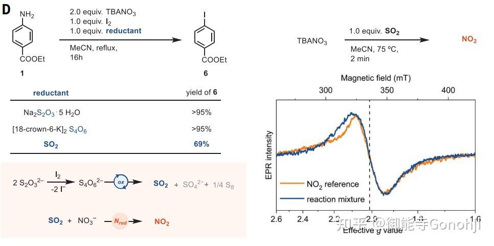 NO3-作为芳基重氮盐的前体——更温和的Sandmeyer反应 - 知乎