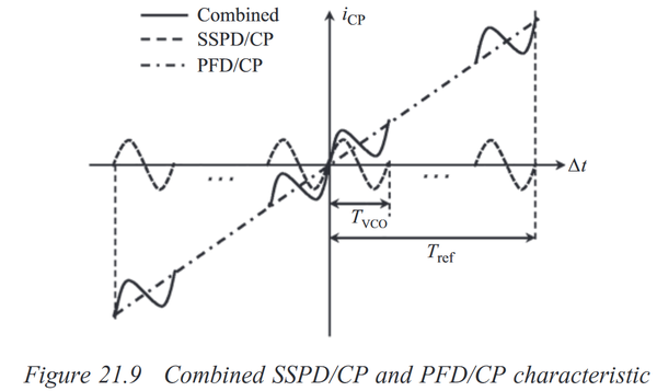 Chapter 21 Sub-sampling PLL techniques - 知乎