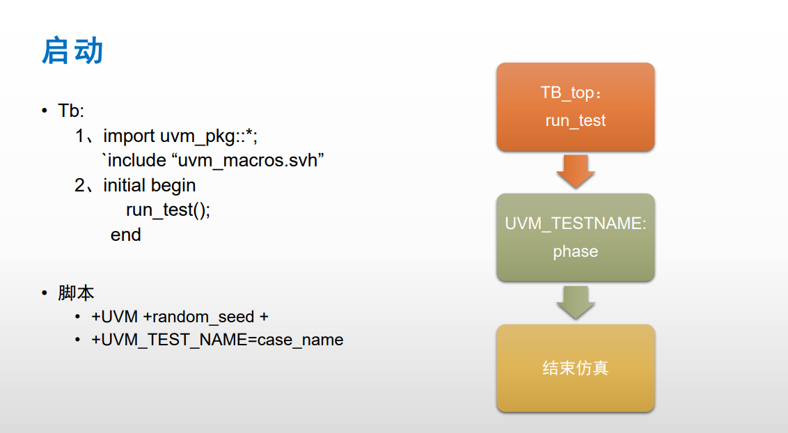 uvm验证总结 - 知乎
