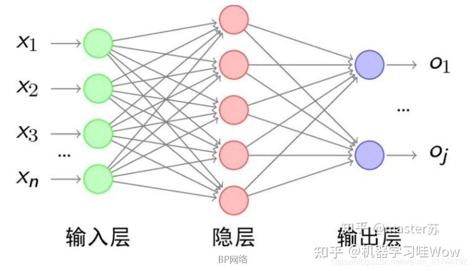 Pytorch实现的LSTM模型结构 - 知乎