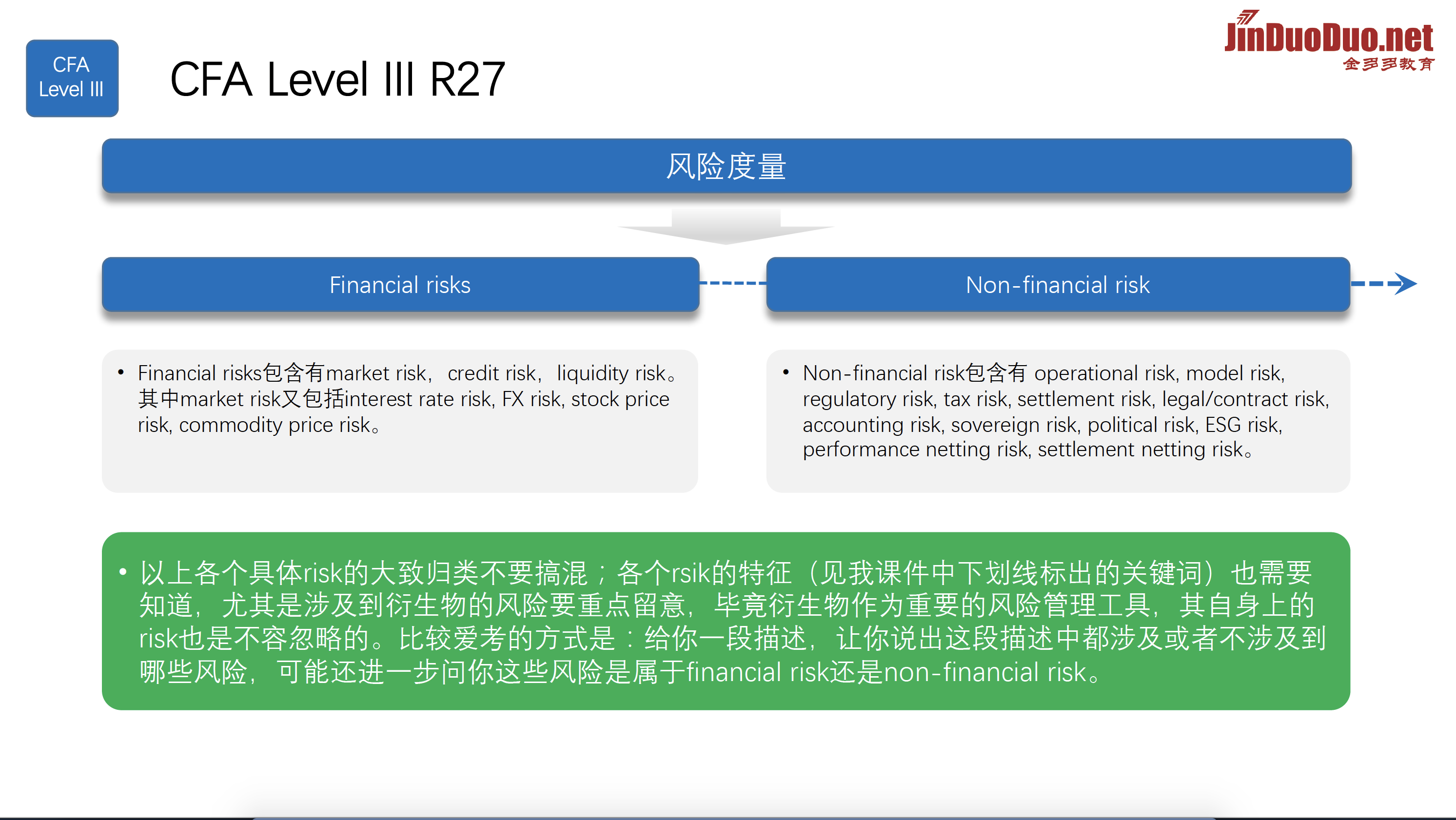 CFA考点总结 | R27 风险管理 - 2018 CFA L3 - 知乎