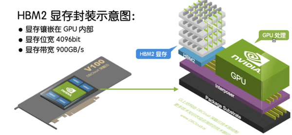 大模型市场，不止带火HBM - 知乎