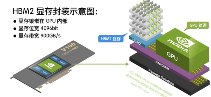 大模型市场，不止带火HBM - 知乎