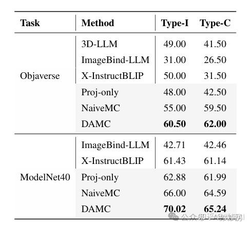 无需训练即可集成多个MLLM！清华联合阿里提出NaiveMC！ - 知乎