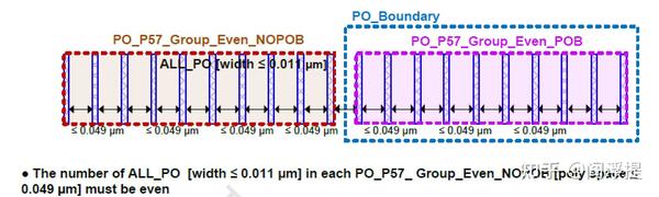 后端进阶系列：Innovus+ICC2对比7nm工艺的后端实现（物理篇） - 知乎
