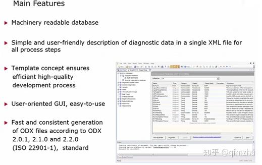 【图解UDS】UDS诊断开发流程及Vector解决方案工具链介绍 - 知乎