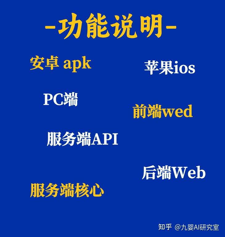 2024最新仿默往IM即时通讯系统源码(PC+WEB+IOS+Android)客户端 - 知乎