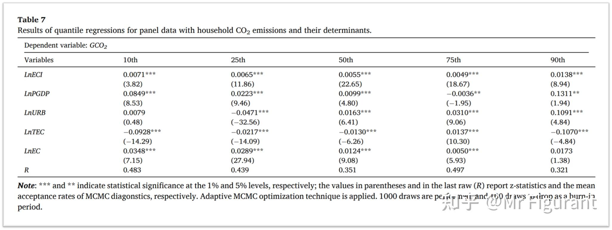 Stata学习：如何复刻一篇实证论文？（五） - 知乎