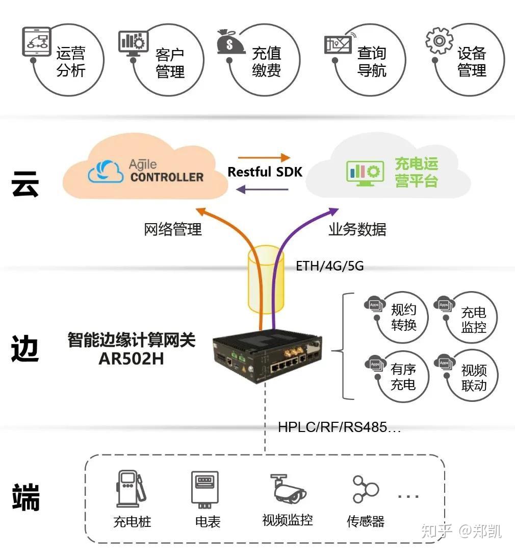 华为AR502H物联网关：做新基建的“基建” - 知乎