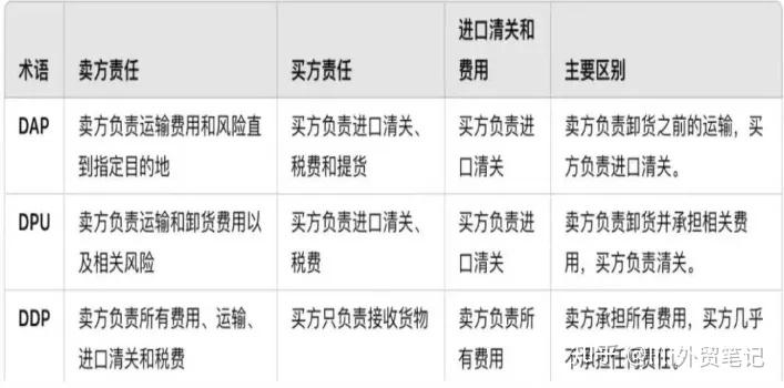 【干货分享】一文搞懂DAP、DPU、DDP - 知乎