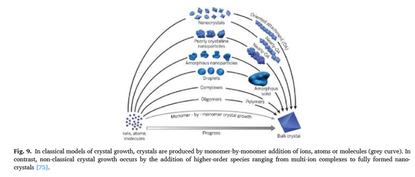 晶体生长理论(Crystal Growth Theory)简要介绍 - 知乎