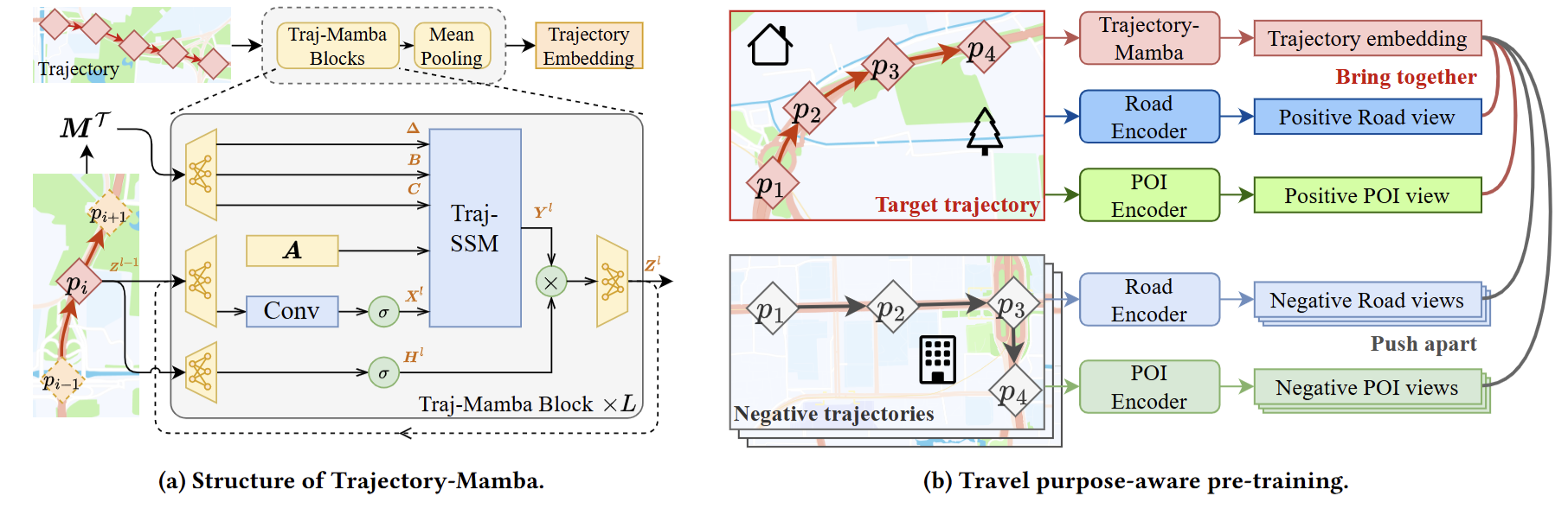 NeurIPS 2025 | 时空数据(Spatial-temporal)论文总结[上] - 知乎