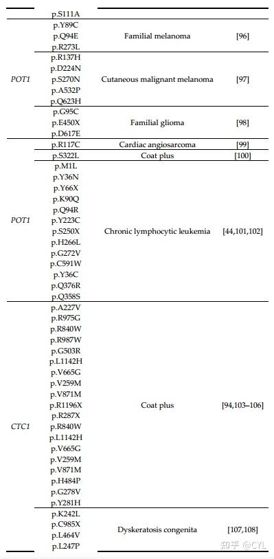 【文献翻译】端粒维持核蛋白Cst/Shelterin复合体的结构特征及其与疾病突变的关系 - 知乎