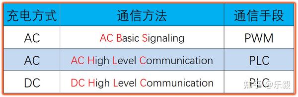 什么是CCS - 知乎
