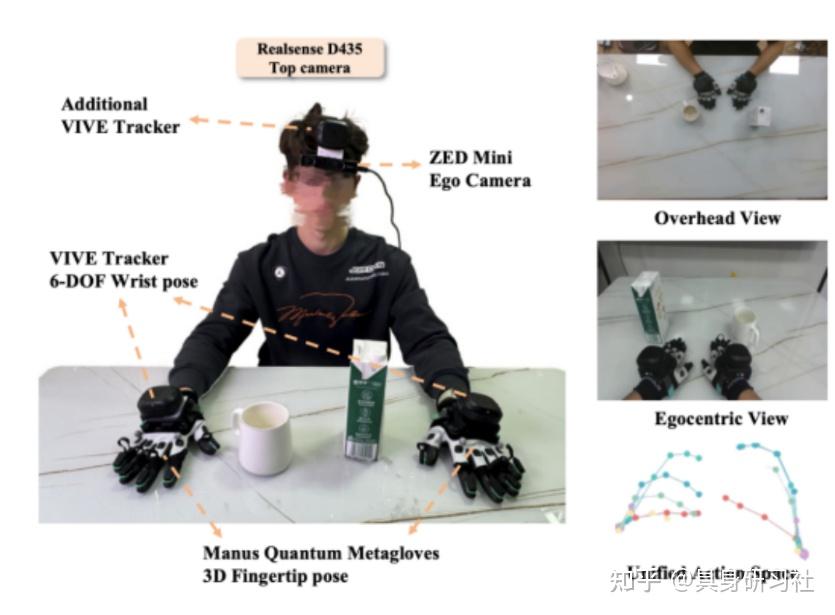 智源RoboBrain-Dex：通过第一视角操作视频解决具身智能操作难题 - 知乎