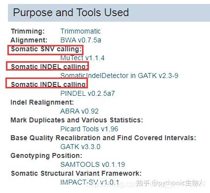 Omics精进04|临床Gene Panel检测-实验&&生物信息学分析 - 知乎