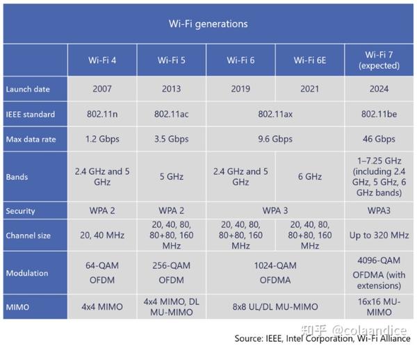 Wi-Fi 7 下一代无线标准 - 知乎