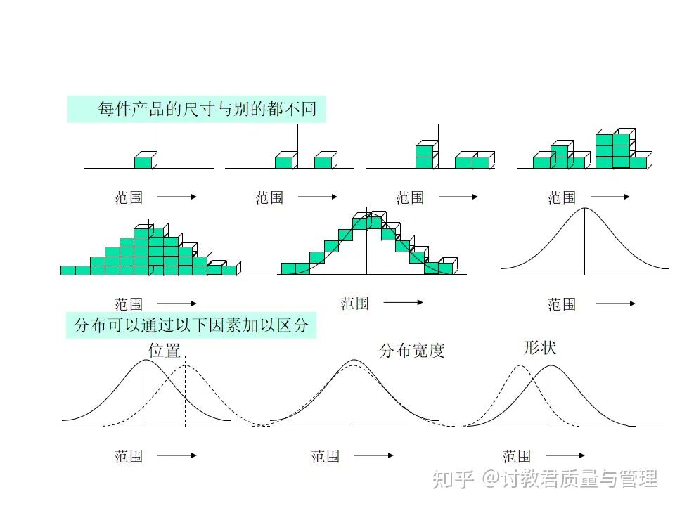 APQP, PPAP, MSA, FMEA, SPC, CP 六大工具解读 - 知乎