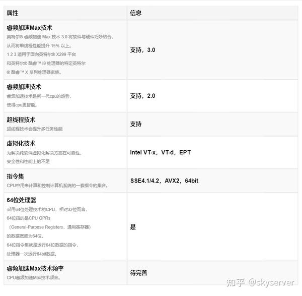 Intel 酷睿 i7 13700H性能评测解析，性能对比图表、参数全面解析（性能参数、内存参数、显卡参数、技术参数等） - 知乎