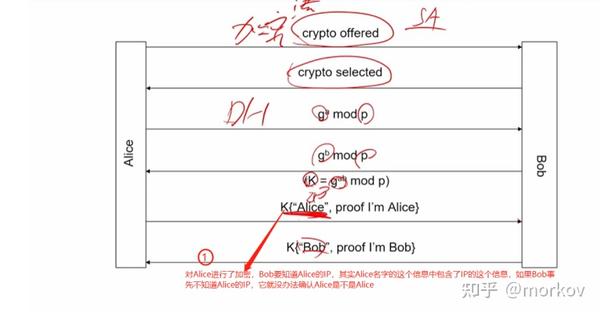 IKE/ISAKMP阶段 - 知乎